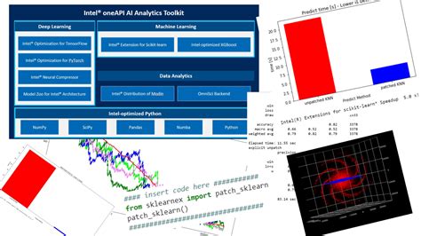 Hands On Workshop Accelerate Scikit Learn Algorithms