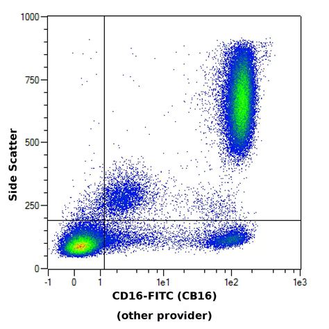 Cd16 Antibody Anti Human Reafinity™ Miltenyi Biotec Usa