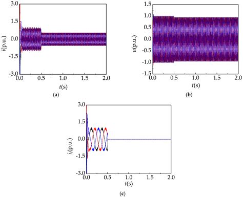 Energies Free Full Text Symmetrical Loss Of Excitation Fault Diagnosis In An Asynchronized