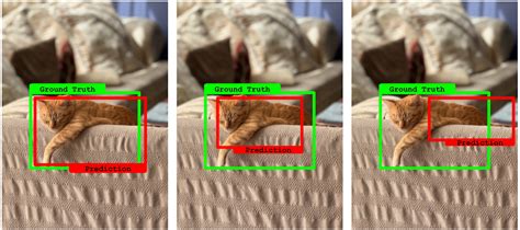 How To Evaluate An Object Detection Model Explain Iou Precision