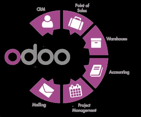 Odoo Erp Alafaq It