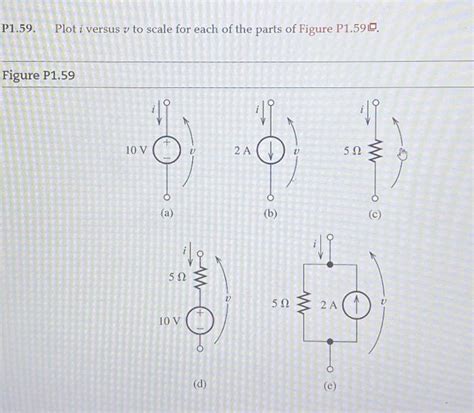 Solved P Plot I Versus V To Scale For Each Of The Parts Chegg