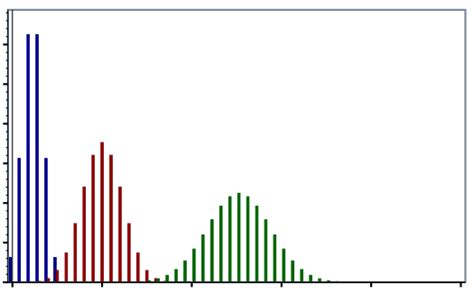 Statistics With R Discrete Distributions UNext