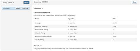 Quality Gates Not Working Sonarqube Server Community Build Sonar