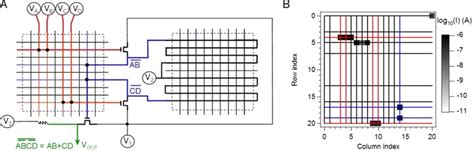 Programmed Memristor Map And Transistor Interconnections A Download Scientific Diagram