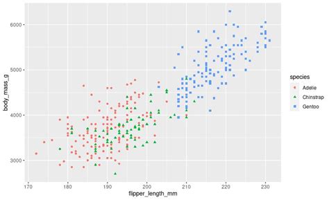 Hariom Sinhmar On Linkedin Dataanalytics Dataanalysis Dataanalyst