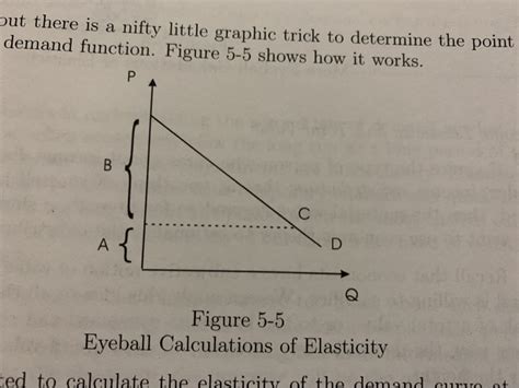 Solved The Figure Illustrates The So Called Eyeball Chegg