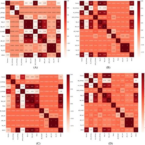 Sflow‐rt Visualization During Detection And Mitigation A Flood
