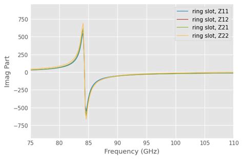 Plotting Scikit Rf Documentation