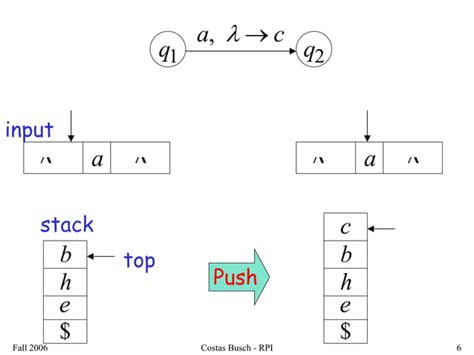 Pushdown Automata Ppt