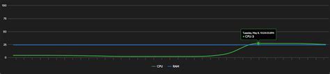javascript issue with highcharts spline not correctly positioned