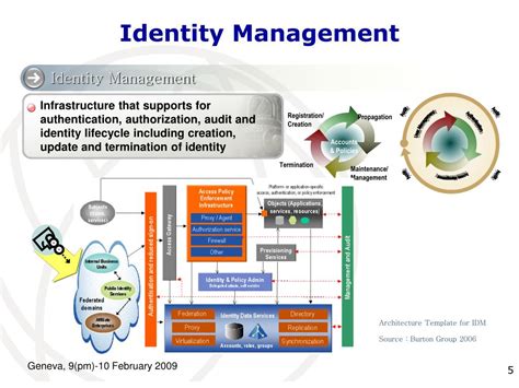 ppt trend in user centric identity management technology and its