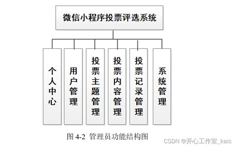 基于微信小程序投票评选系统的设计与实现论文源码kaic微信投票程序是什么代码源 Csdn博客