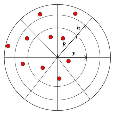 Mean Shift Tracking Parts Of Object Download Scientific Diagram