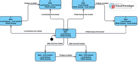 Fleshing Out 321 Backup Strategy Rselfhosted