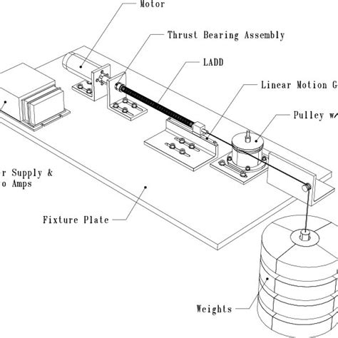 Set Up For Kinematic Validation Of Ladds Back Signal This Current