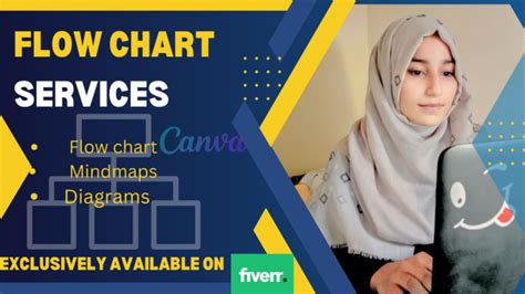 Make Flowchart And Diagrams By Aleesha Digital Fiverr