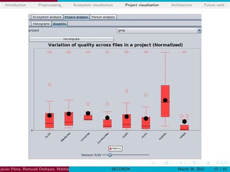 Seconda A Tool For Analysing Software Ecosystems Ppt
