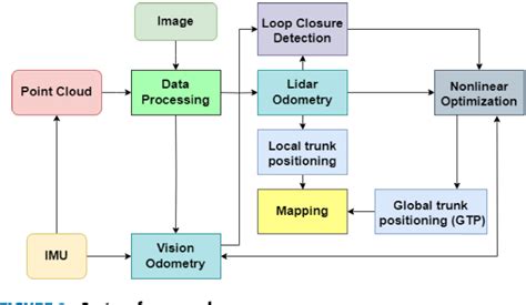 Figure 2 From A Fruit Tree Mapping System For Semi Structured Orchards