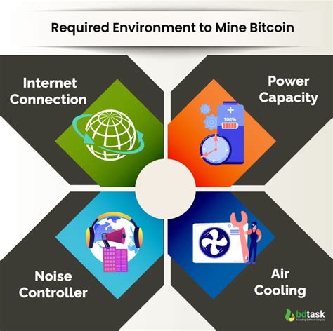 How To Mine Bitcoin On PC A Comprehensive Direction