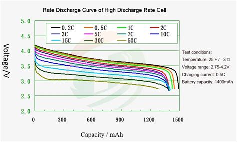 Поставщики и производители аккумуляторных электродов - Прямая цена с ...