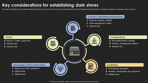 Dark Store Powerpoint Ppt Template Bundles Ppt Sample