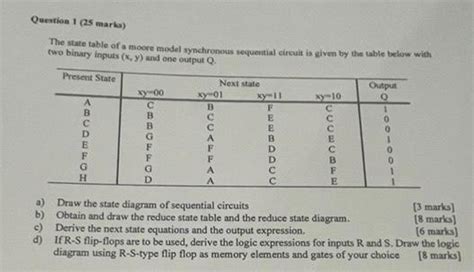 Solved The State Table Of A Moore Model Synchronous Sequ
