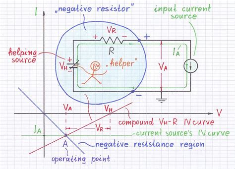How Do We Create Virtual Electrical Elements In Electronics Are They Really Elements Or