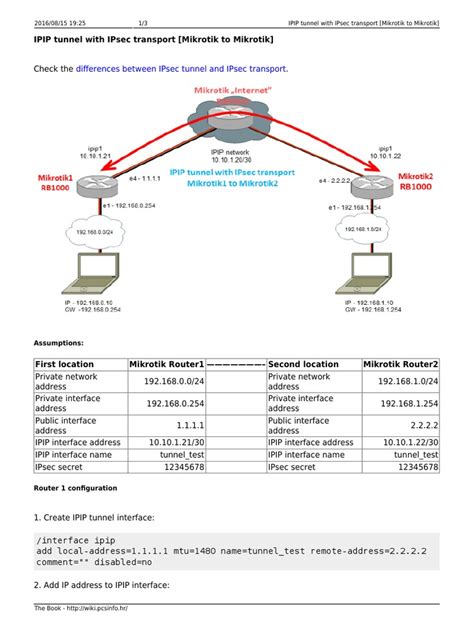 Ipip Mikro Tunnel Ip Address Router Computing