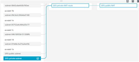 How To Set Up A Nat Gateway For A Private Subnet In Amazon Vpc