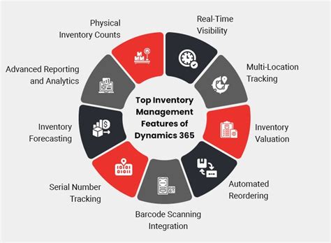 Inventory Management In Microsoft Dynamics 365 An Overview