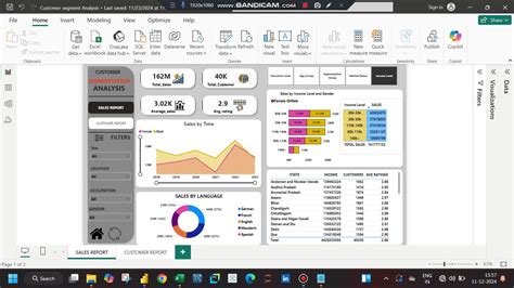 Priti Waghmode On Linkedin Dataanalytics Powerbi Customersegmentation Salesanalysis