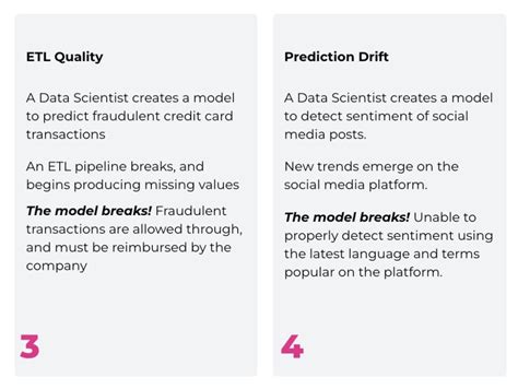 Ai Roi Guide To Observability Value Statistics Arize Ai