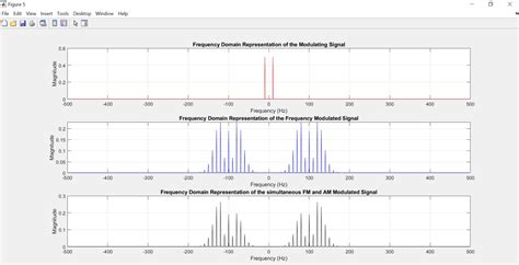 Github Ronitt272 Simultaneous Amplitude And Frequency Modulation Generated Simultaneous