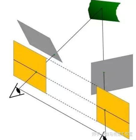 Python基于OpenCV的双目视觉深度图算法源码教程 知乎