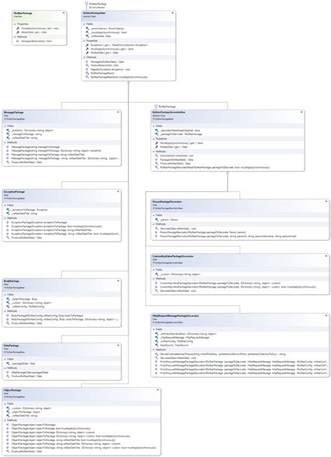 SDK Overview
