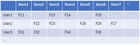 基于用户的协同过滤算法 python实现 Eng1ne ty 博客园 基于用户的协同过滤算法 python实现 Eng1ne ty 博客园