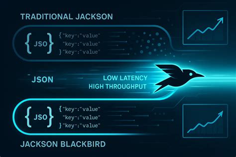 Javas Next Chapter What Jdk 25 And Beyond Mean For Developers By