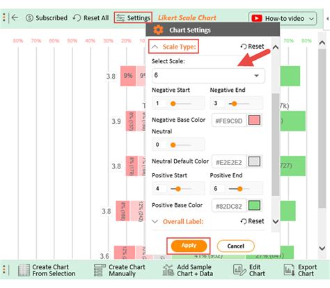 6 Point Likert Scale Interpreting Responses For Insights