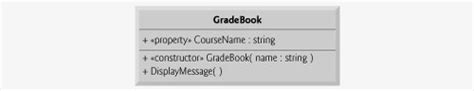Initializing Objects With Constructors Introduction To Classes And