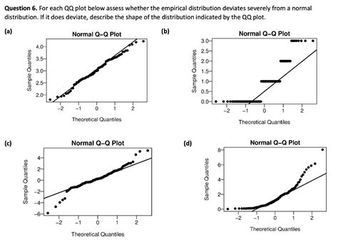 Solved Question For Each QQ Plot Below Assess Whether The Chegg Com