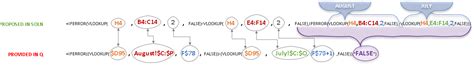 Excel Advanced Vlookups For A Schedule Comparison Stack Overflow