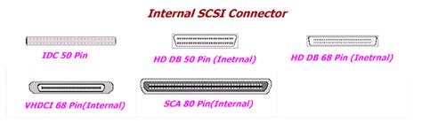 Tech Experts SCSI Small Computer System Interface
