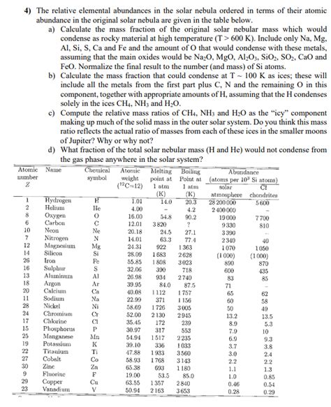 Solved 4 The Relative Elemental Abundances In The Solar