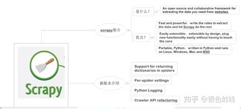 Scrapy 等待页面加载完成进阶爬虫框架scrapy Csdn博客