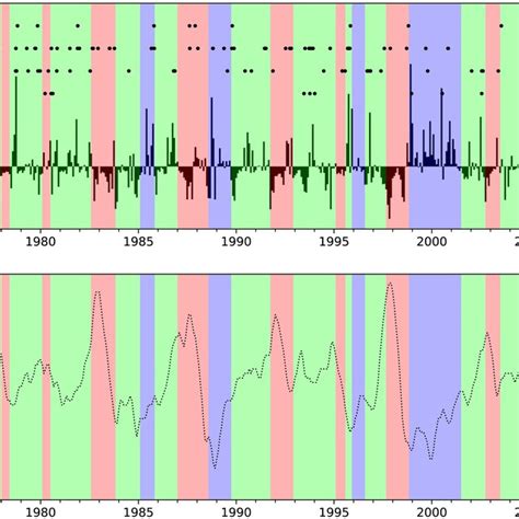 Color‐scaled Parallel Coordinate Plots Comparing The Pareto Front Of