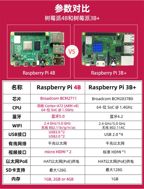 树莓派 代 Raspberry Pi B 开发板 python 蓝牙 官方原装 b 阿里巴巴