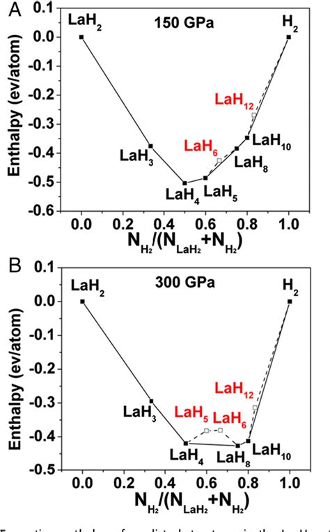 Figure 1 From Potential High Tc Superconducting Lanthanum And Yttrium Hydrides At High Pressure