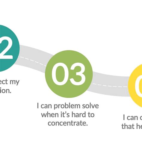 foundations of flow intro to flow theory and productivity practices