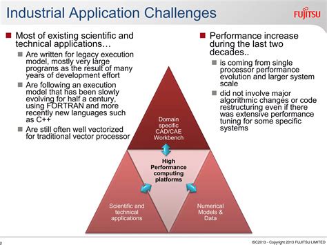 Fujitsu Industry Ready Intel Xeon Phi Coprocessor Based Solutions Ppt